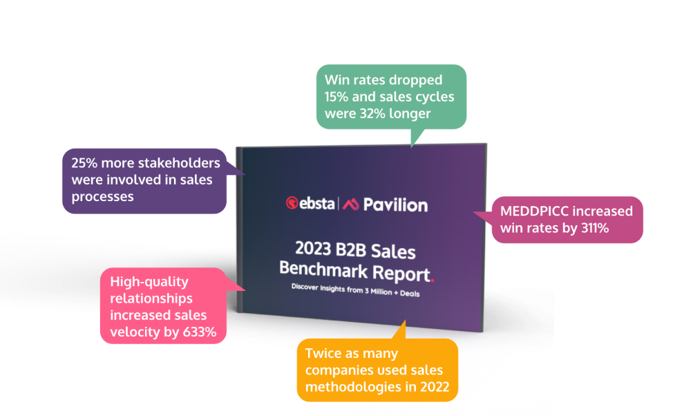 B2B Sales Benchmark Report 2023 | Ebsta